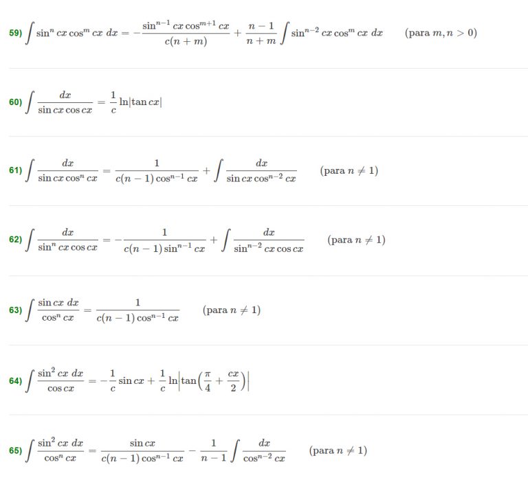Tablas de integrales Trigonométricas e Hiperbólicas - Derivadas