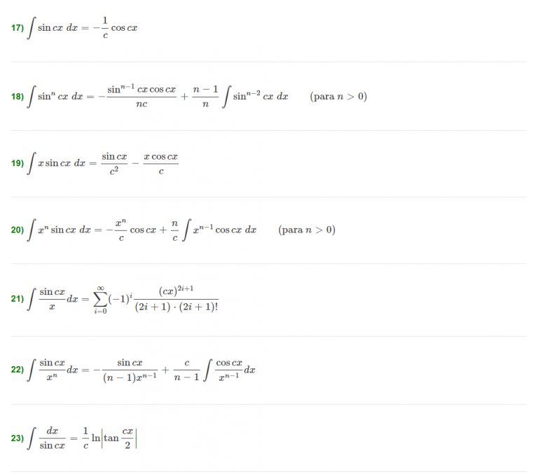 Tablas de integrales Trigonométricas e Hiperbólicas - Derivadas