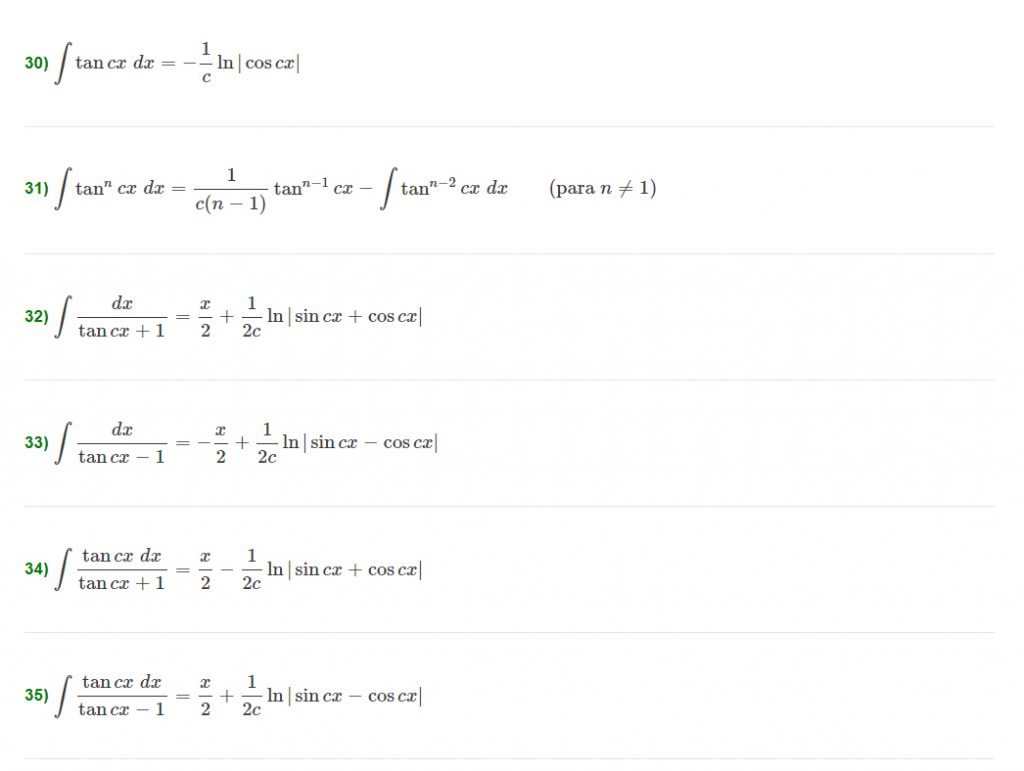 Tablas de integrales Trigonométricas e Hiperbólicas - Derivadas