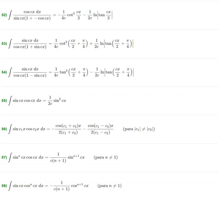 Tablas de integrales Trigonométricas e Hiperbólicas - Derivadas