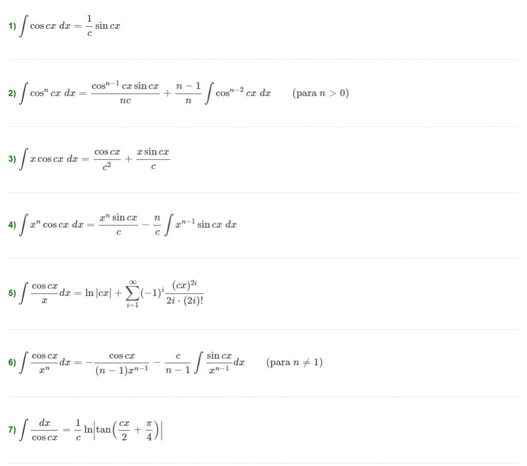 Tablas de integrales Trigonométricas e Hiperbólicas - Derivadas
